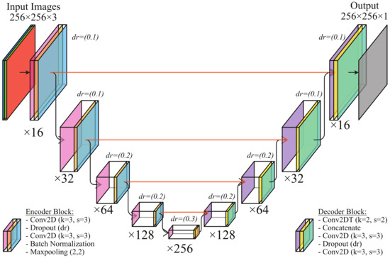 SpecSeg Network for Specular Highlight Detection and Segmentation in Real-World Images