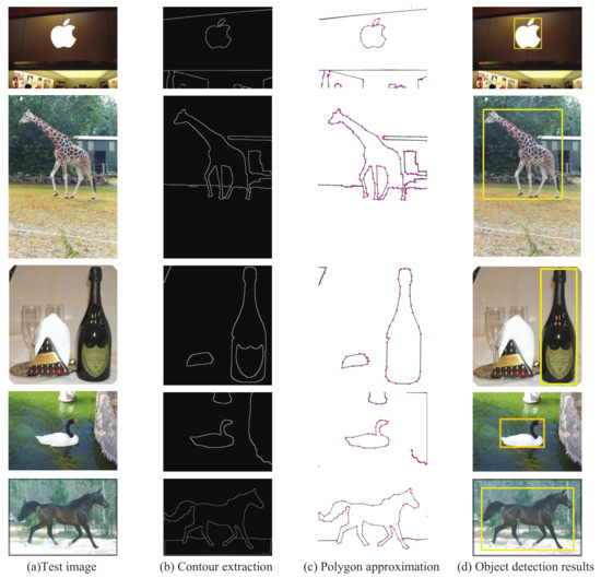 Sensors | Free Full-Text | CHMM Object Detection Based on Polygon ...