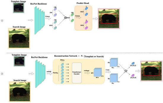 A Robust Visual Tracking Method Based on Reconstruction Patch Transformer Tracking