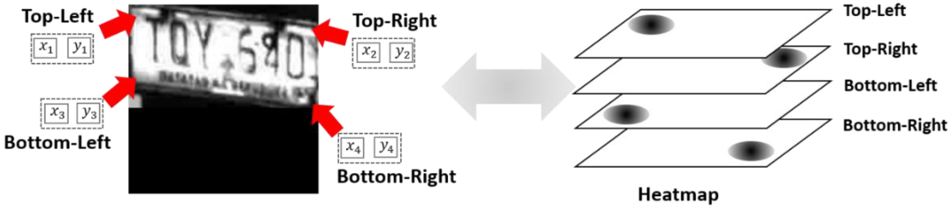 Sensors | Free Full-Text | Unsupervised Domain Adaptive Corner ...