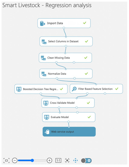 Cloud Data-Driven Intelligent Monitoring System for Interactive Smart ...