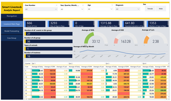 Cloud Data-Driven Intelligent Monitoring System for Interactive Smart ...