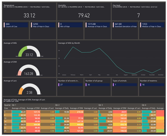 Cloud Data-Driven Intelligent Monitoring System for Interactive Smart ...