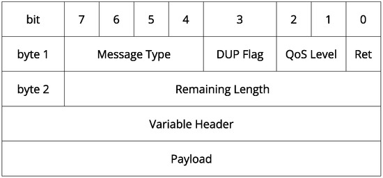 Sensors | Free Full-Text | Development of an Efficiency Platform Based on MQTT for UAV ...