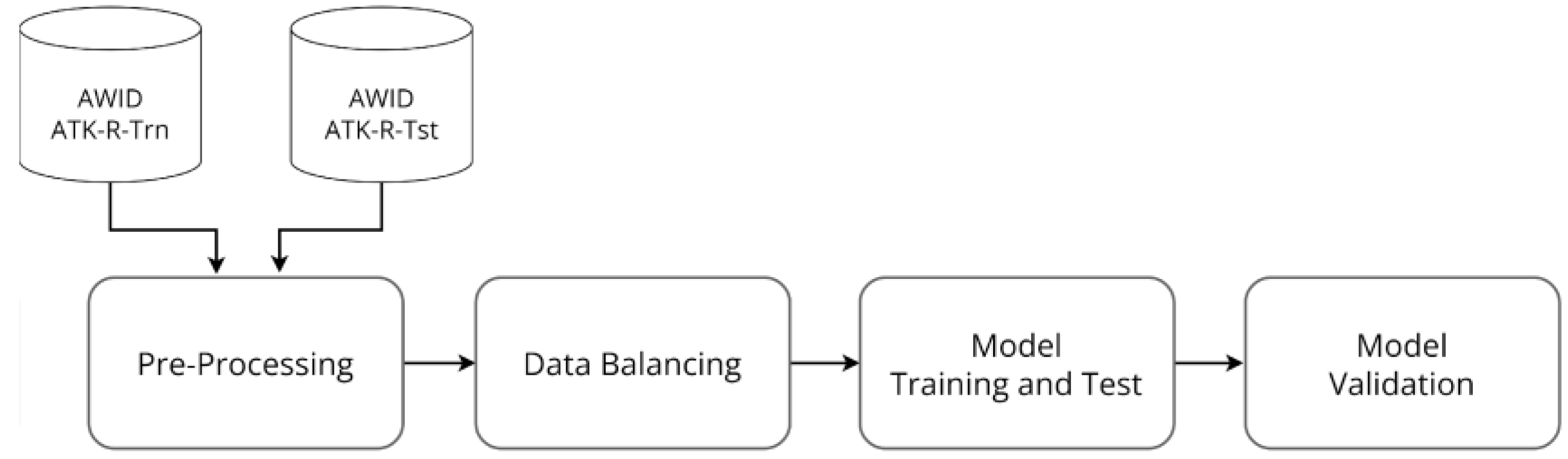 Development of an Efficiency Platform Based on MQTT for UAV Controlling ...