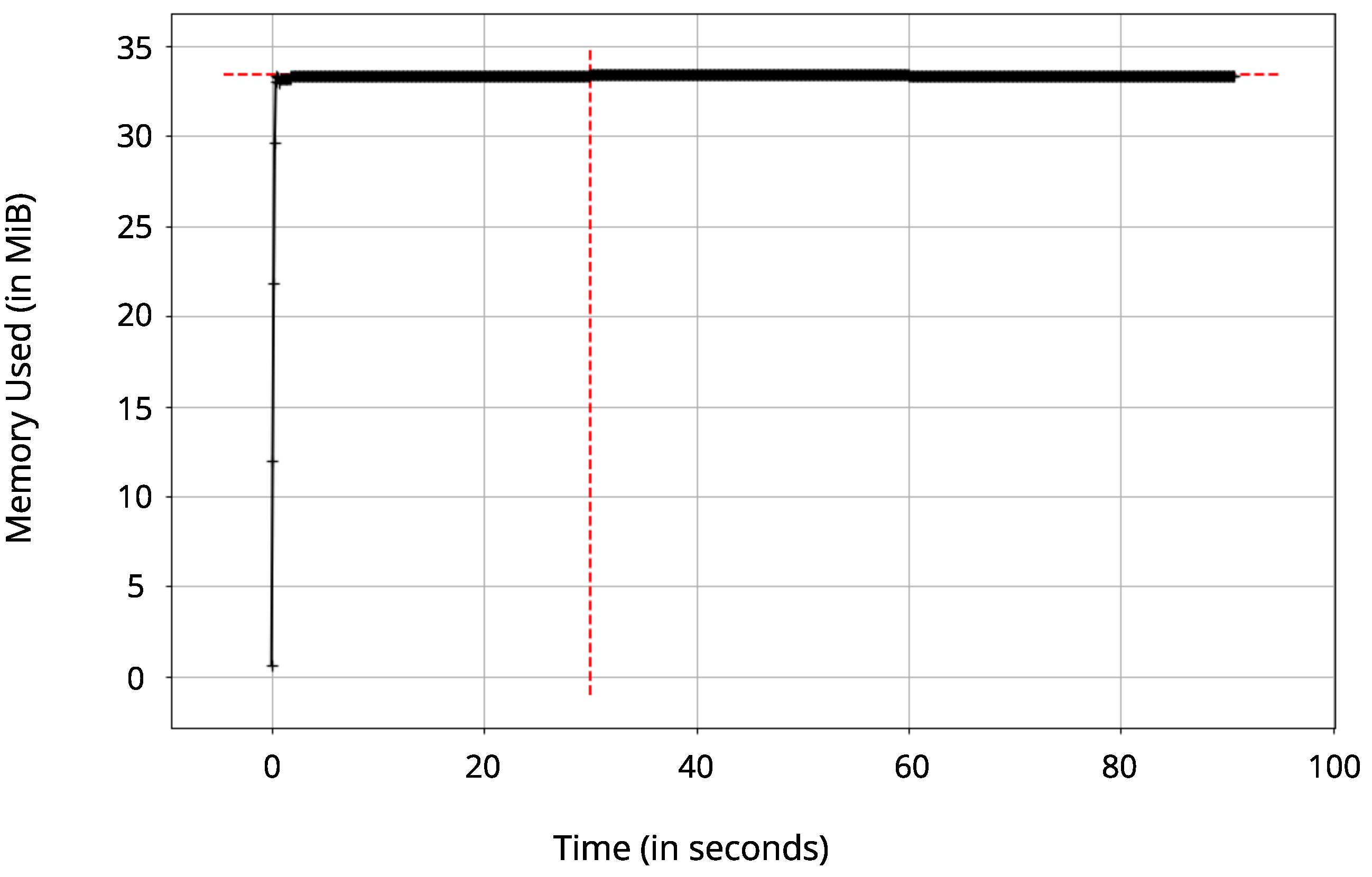 Sensors | Free Full-Text | Development of an Efficiency Platform Based on MQTT for UAV ...