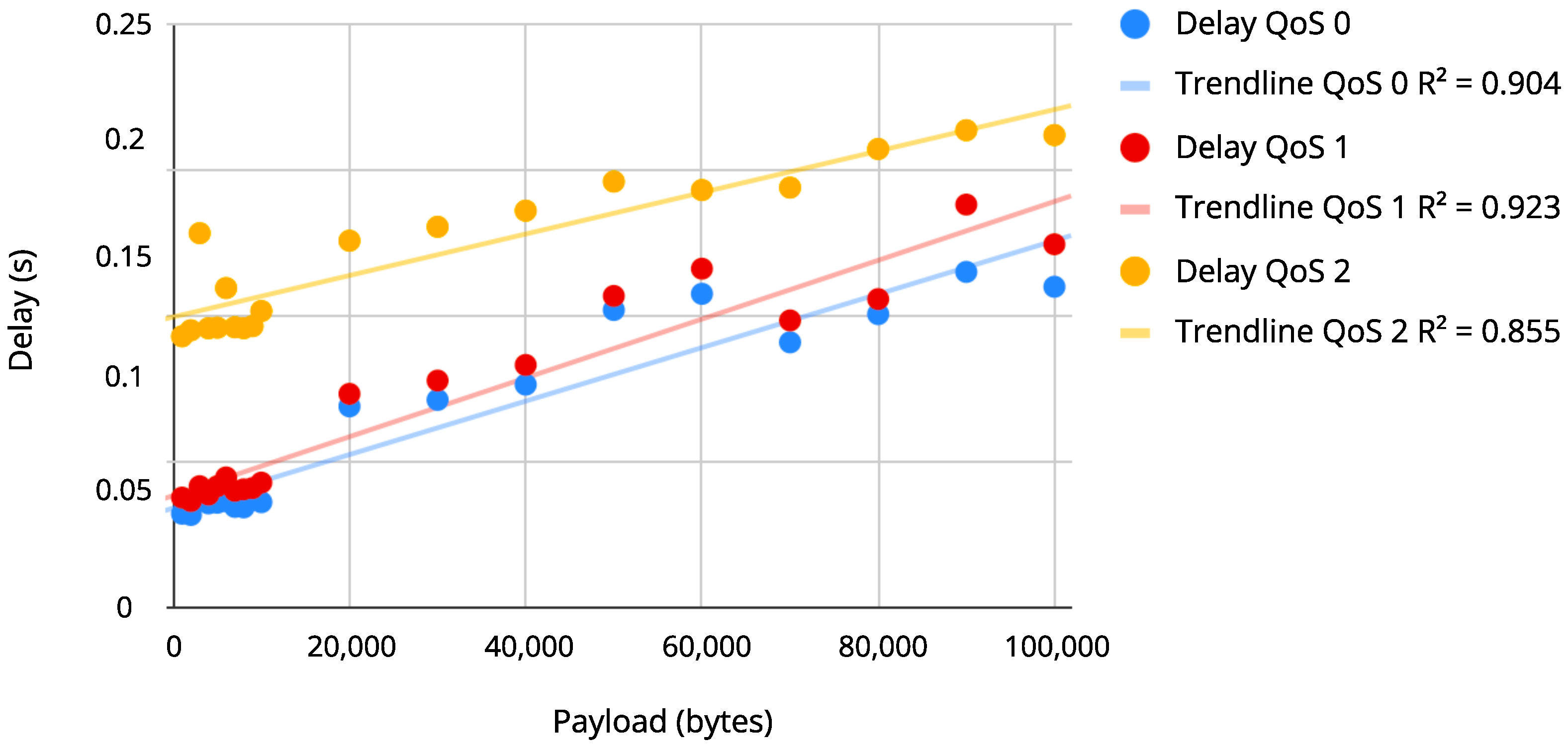 Sensors | Free Full-Text | Development of an Efficiency Platform Based on MQTT for UAV ...