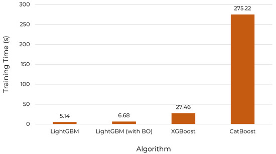 Sensors | Free Full-Text | Development of an Efficiency Platform Based on MQTT for UAV ...