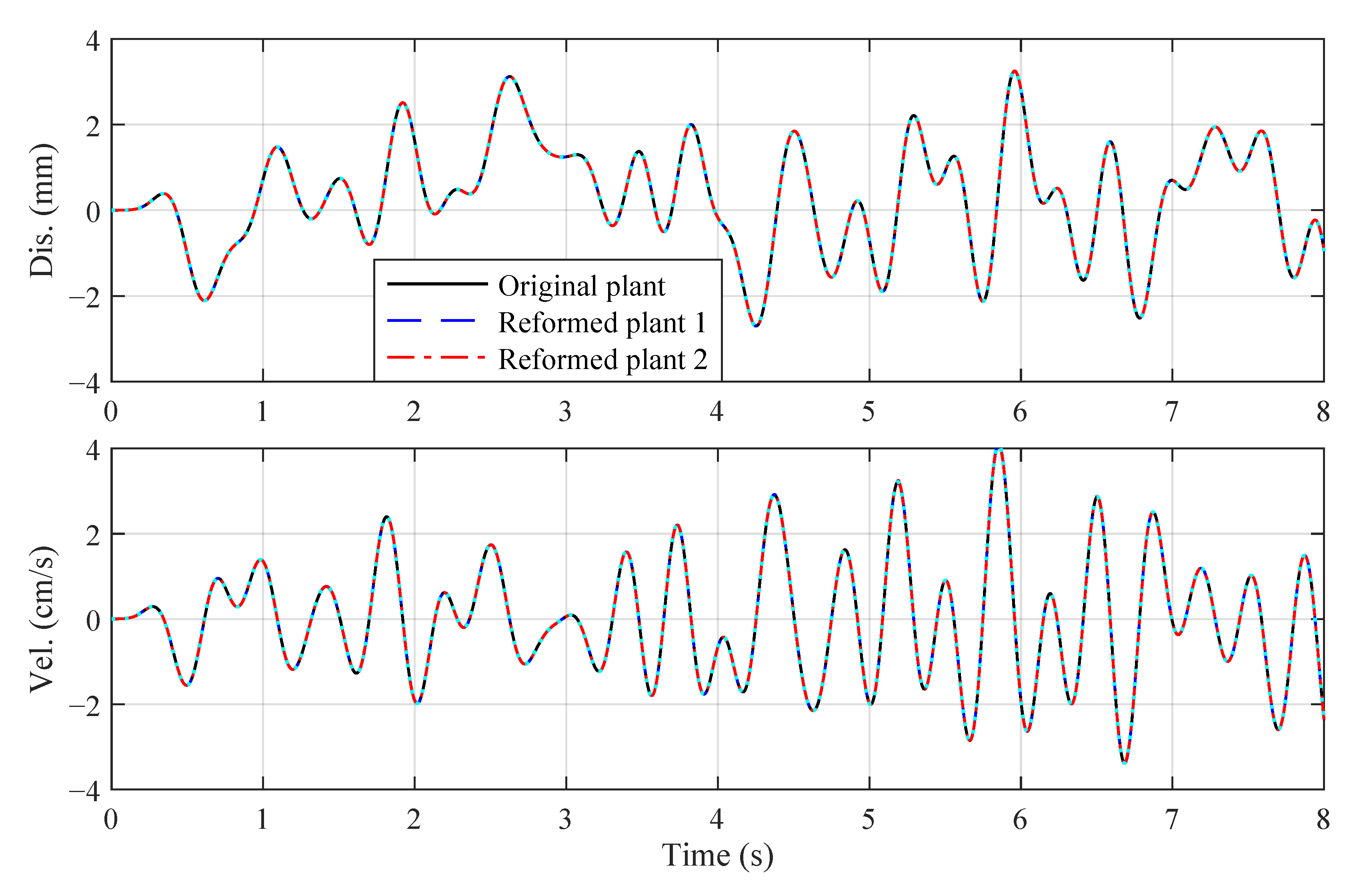 An Adaptive and Robust Control Strategy for Real-Time Hybrid Simulation