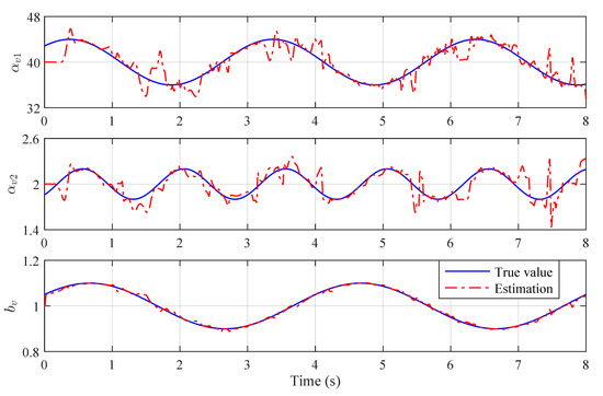An Adaptive and Robust Control Strategy for Real-Time Hybrid Simulation