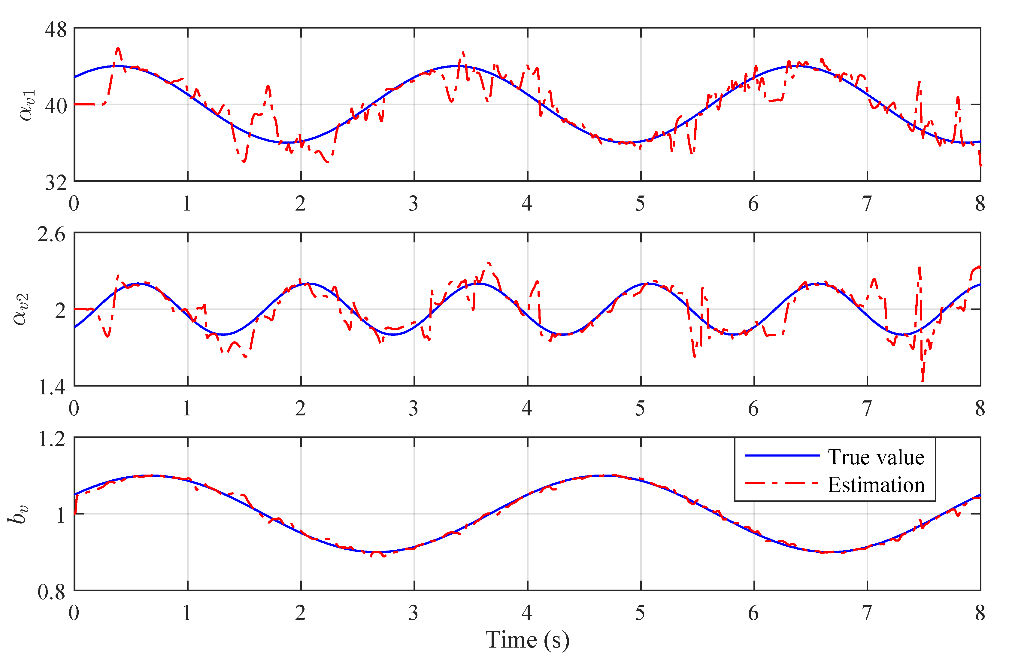 An Adaptive and Robust Control Strategy for Real-Time Hybrid Simulation