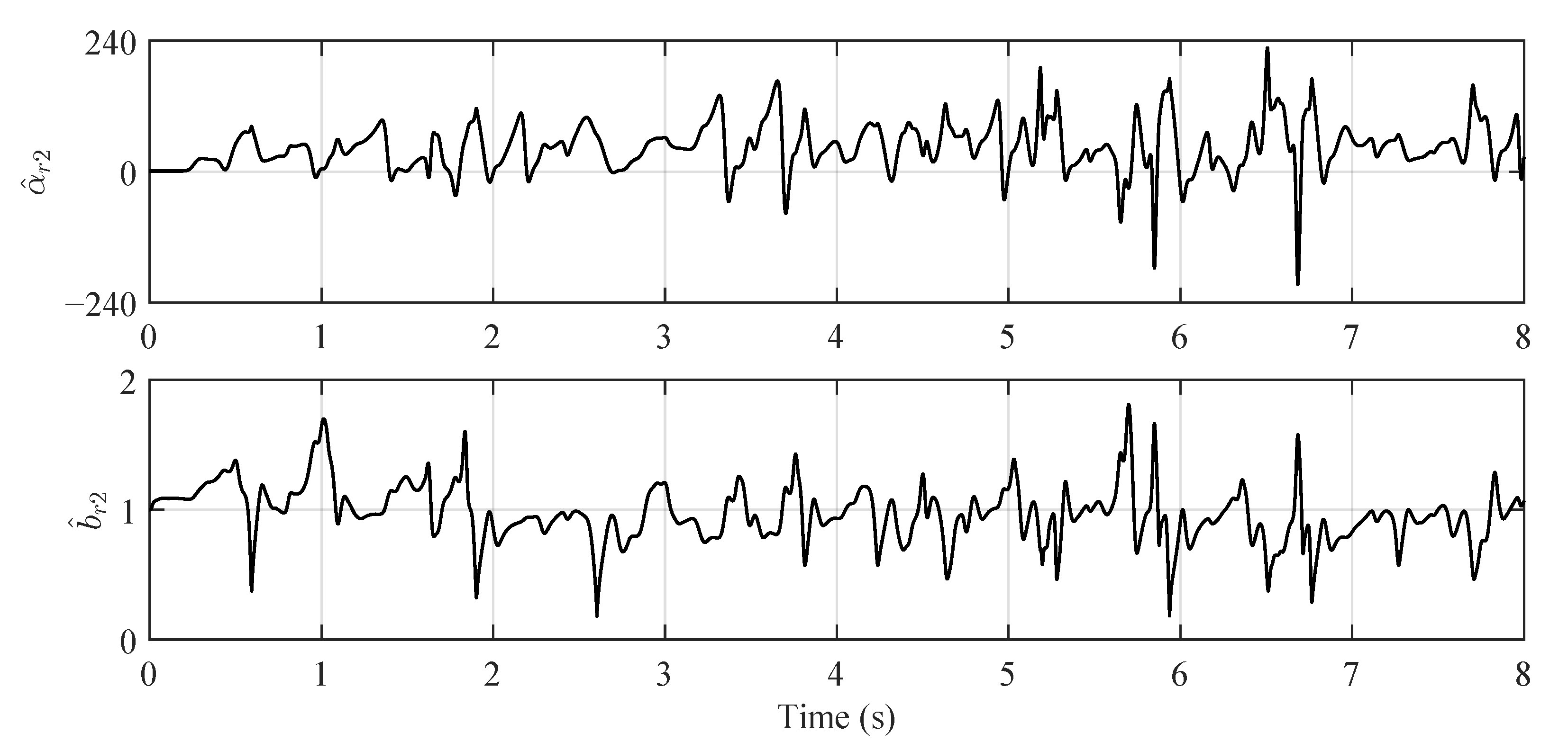 An Adaptive and Robust Control Strategy for Real-Time Hybrid Simulation