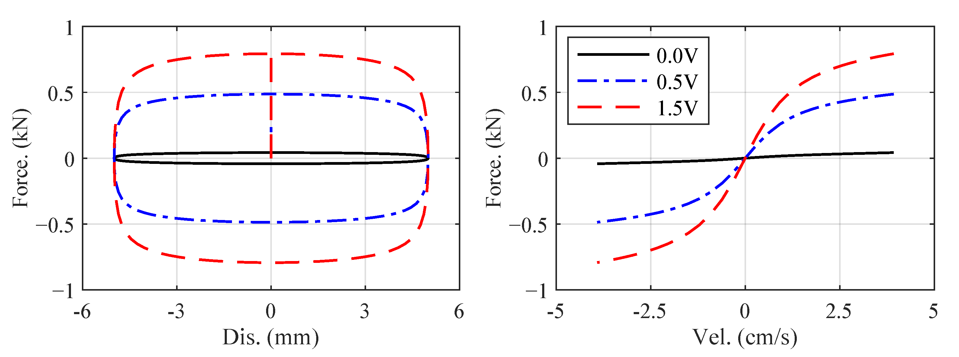 An Adaptive and Robust Control Strategy for Real-Time Hybrid Simulation
