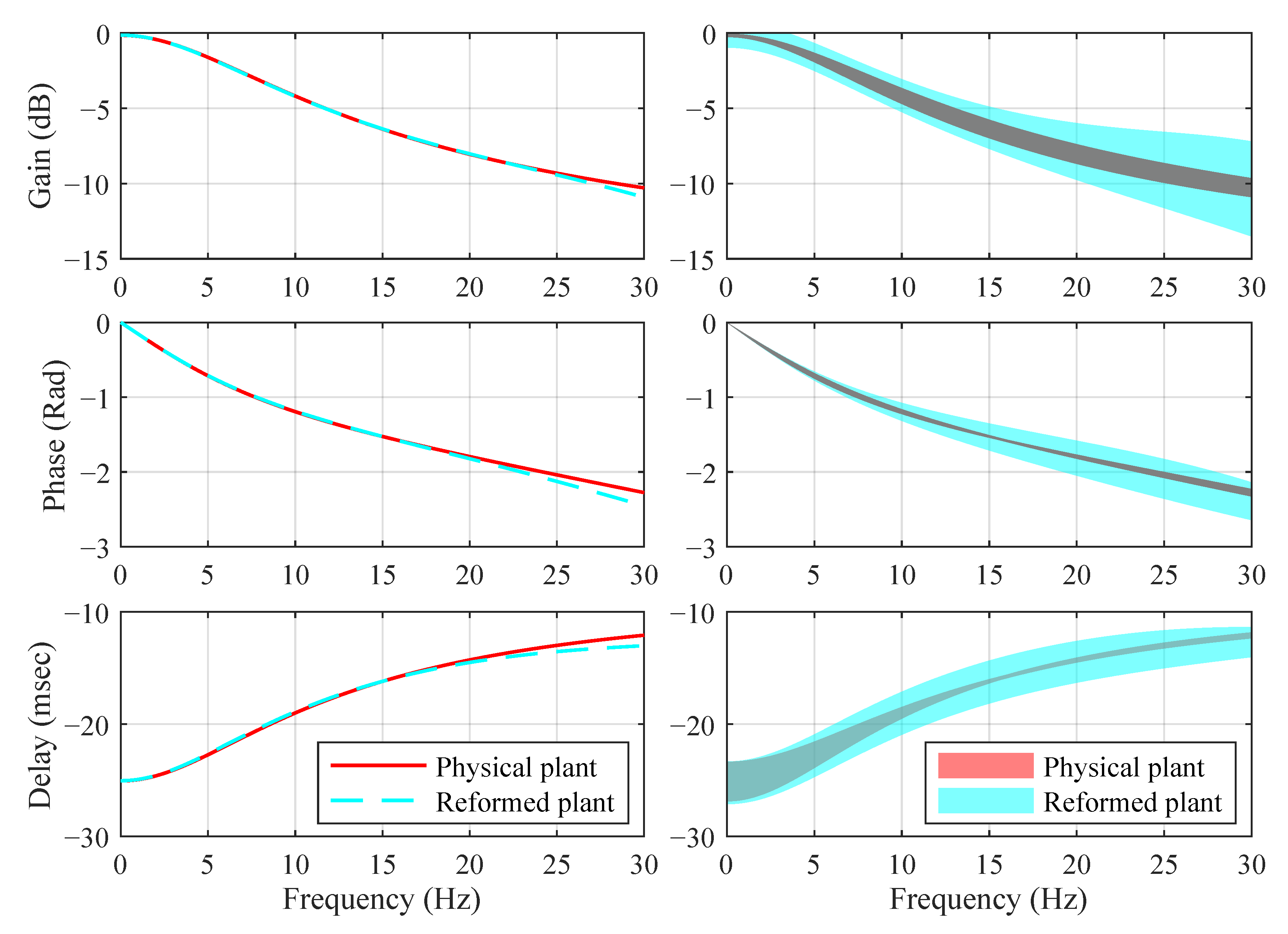 An Adaptive and Robust Control Strategy for Real-Time Hybrid Simulation