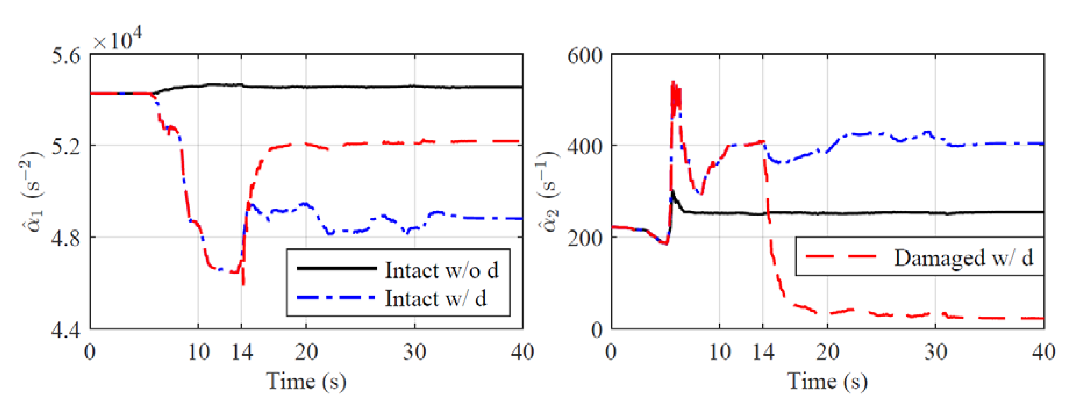 An Adaptive and Robust Control Strategy for Real-Time Hybrid Simulation
