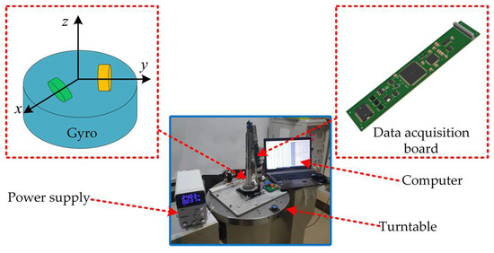Research on Nonlinear Compensation of the MEMS Gyroscope under Tiny Angular Velocity