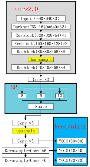 Sensors | Free Full-Text | Small Target Recognition and Tracking Based on UAV Platform