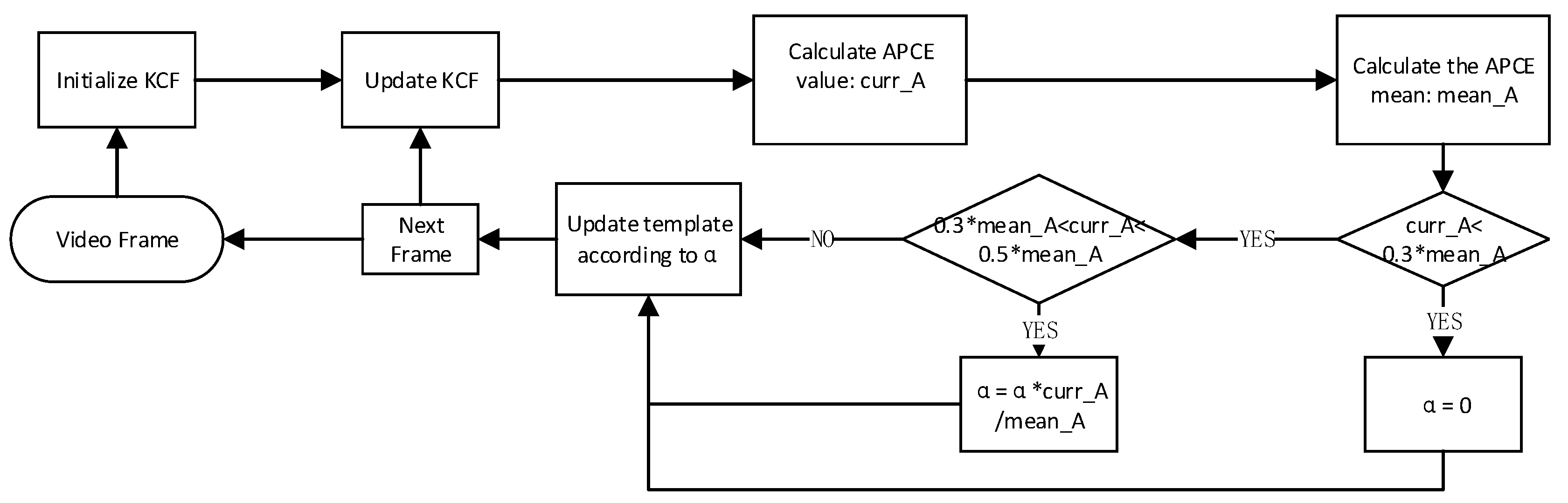 Sensors | Free Full-Text | Small Target Recognition and Tracking Based on UAV Platform
