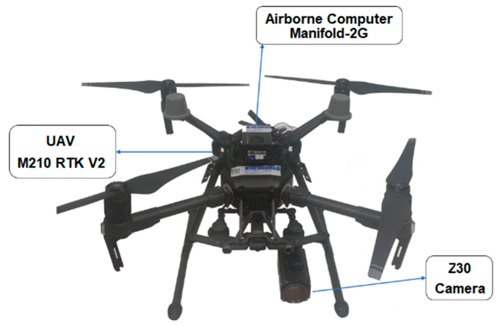 Sensors | Free Full-Text | Small Target Recognition and Tracking Based on UAV Platform