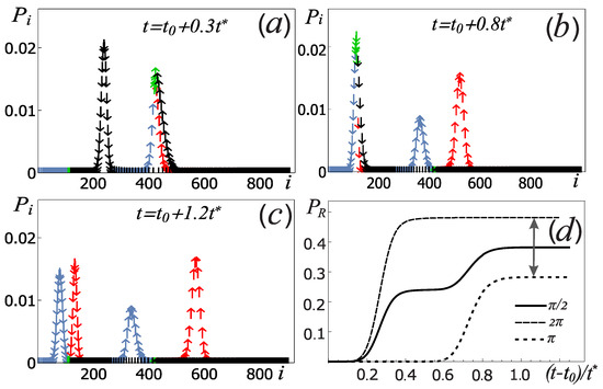 Bifurcation Oscillator as an Advanced Sensor for Quantum State Control
