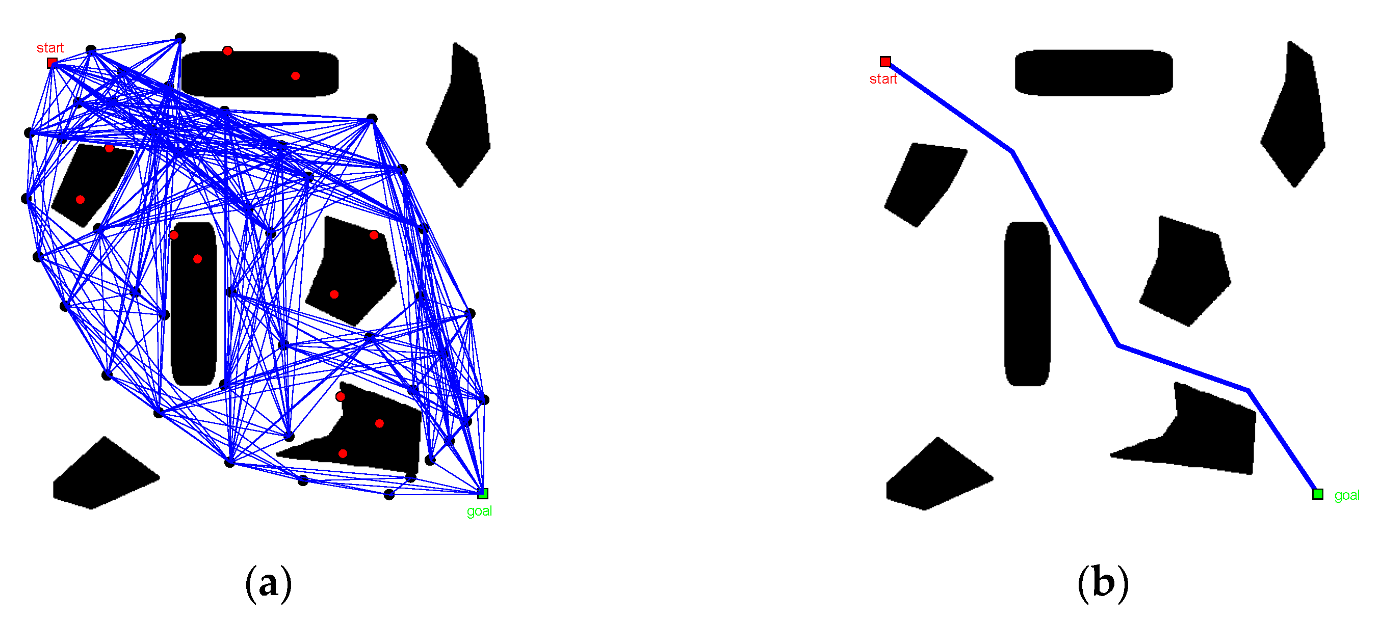Sensors | Free Full-Text | Smart Vehicle Path Planning Based on Modified PRM Algorithm