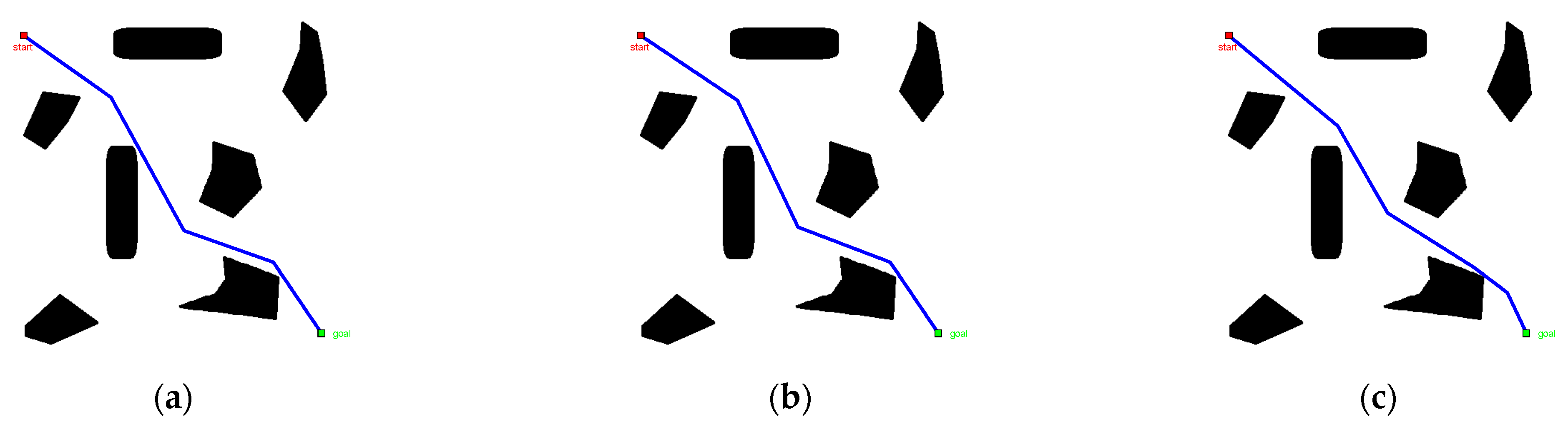 Sensors | Free Full-Text | Smart Vehicle Path Planning Based on Modified PRM Algorithm