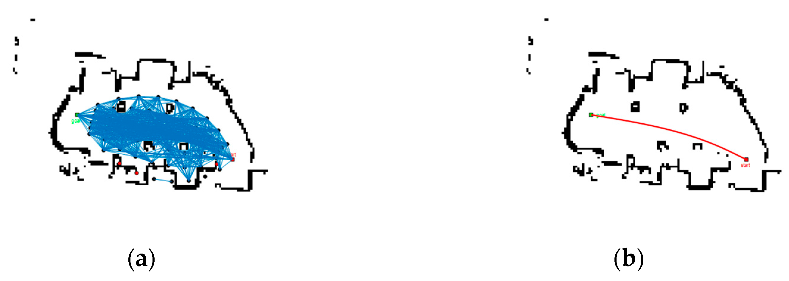 Sensors | Free Full-Text | Smart Vehicle Path Planning Based on Modified PRM Algorithm