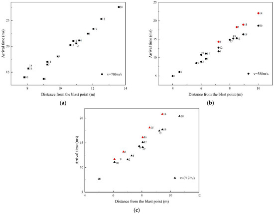 Measurement and Analysis of Shock Wave Pressure in Moving Charge and ...