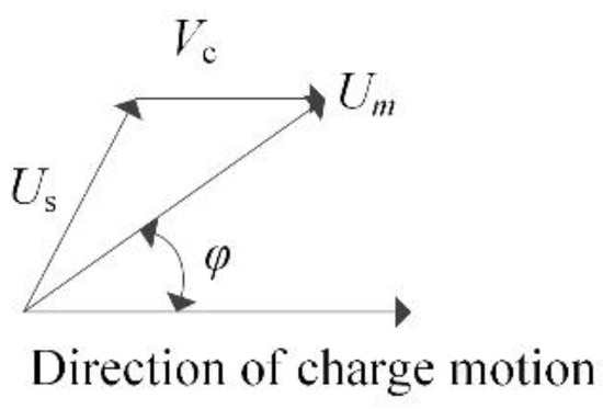 Measurement and Analysis of Shock Wave Pressure in Moving Charge and ...