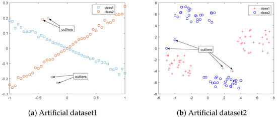 Capped Linex Metric Twin Support Vector Machine for Robust Classification