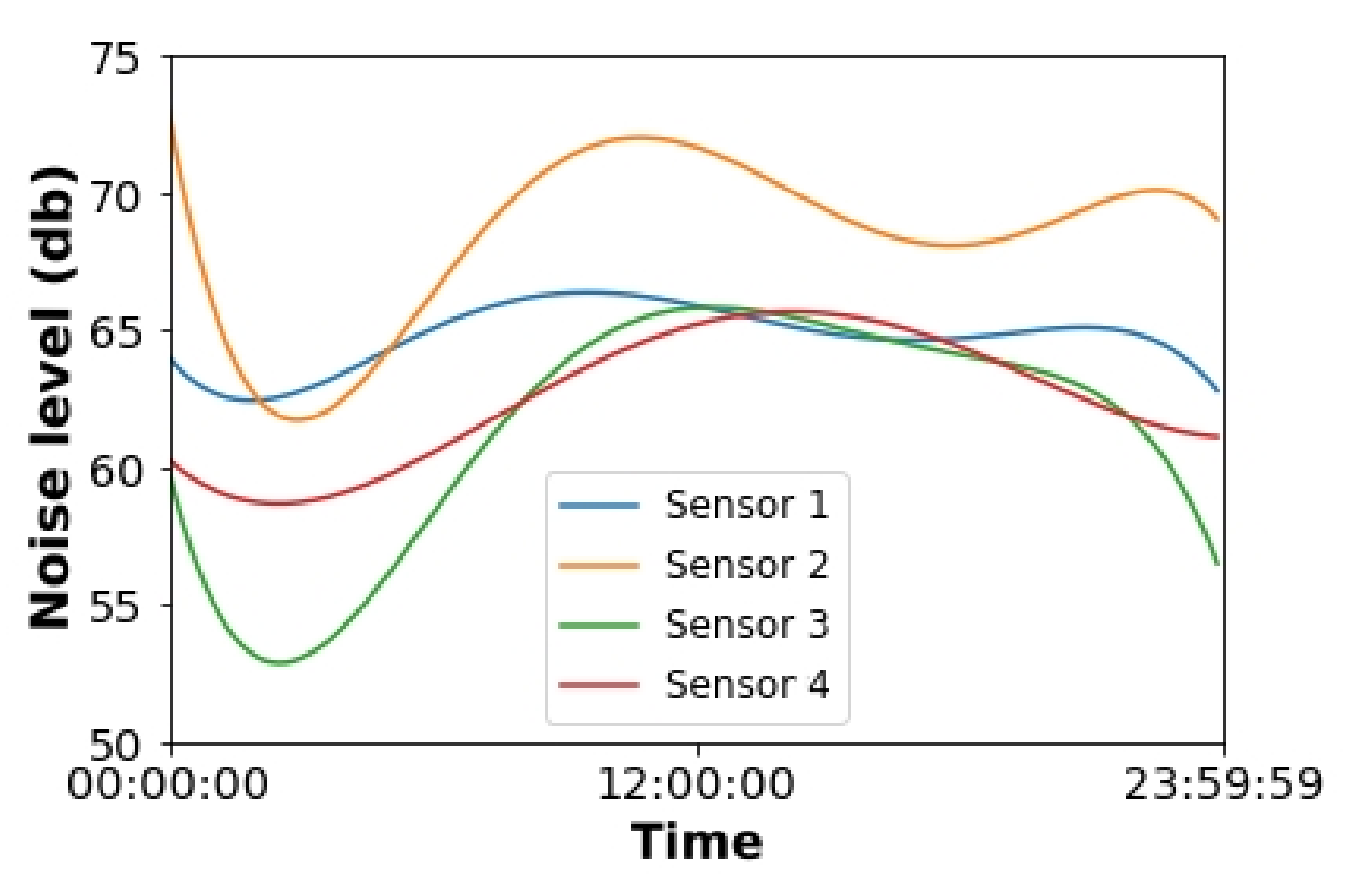 A Low Cost IoT Cyber-Physical System for Vehicle and Pedestrian ...