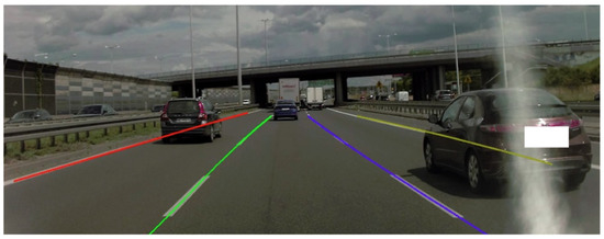 Sensors | Free Full-Text | Research Scenarios of Autonomous Vehicles ...