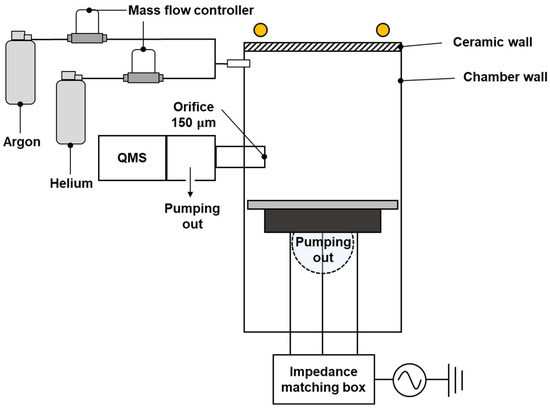 Refined Appearance Potential Mass Spectrometry for High Precision Radical Density Quantification ...