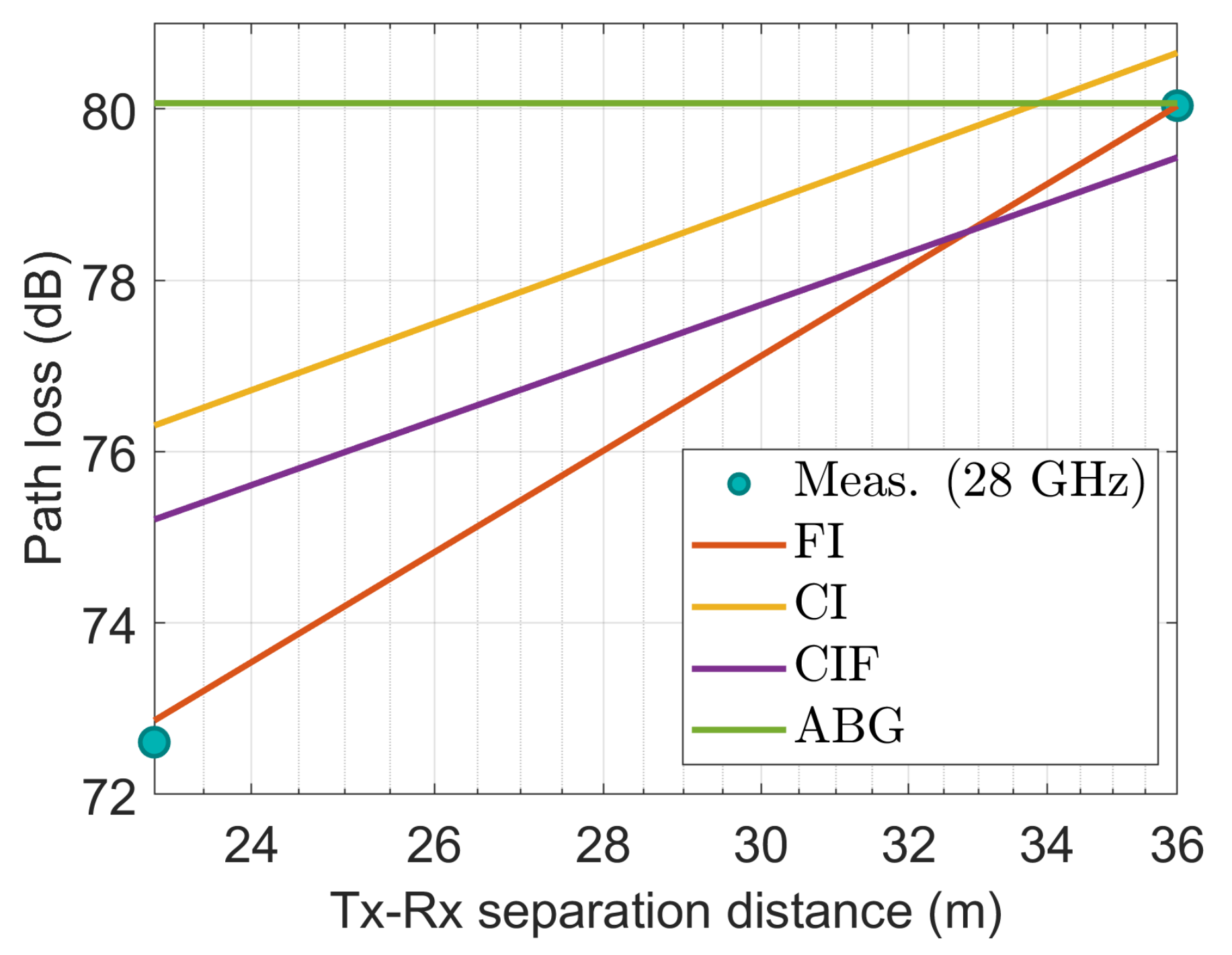 Sensors | Free Full-Text | Path Loss Investigation in Hall Environment ...
