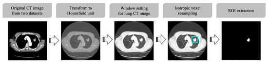 Deep Learning with Multimodal Integration for Predicting Recurrence in ...