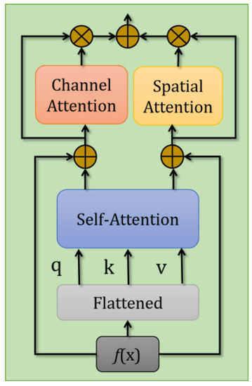 Sensors Free Full Text Siamot An Improved Siamese Network With Online Training For Visual 8347