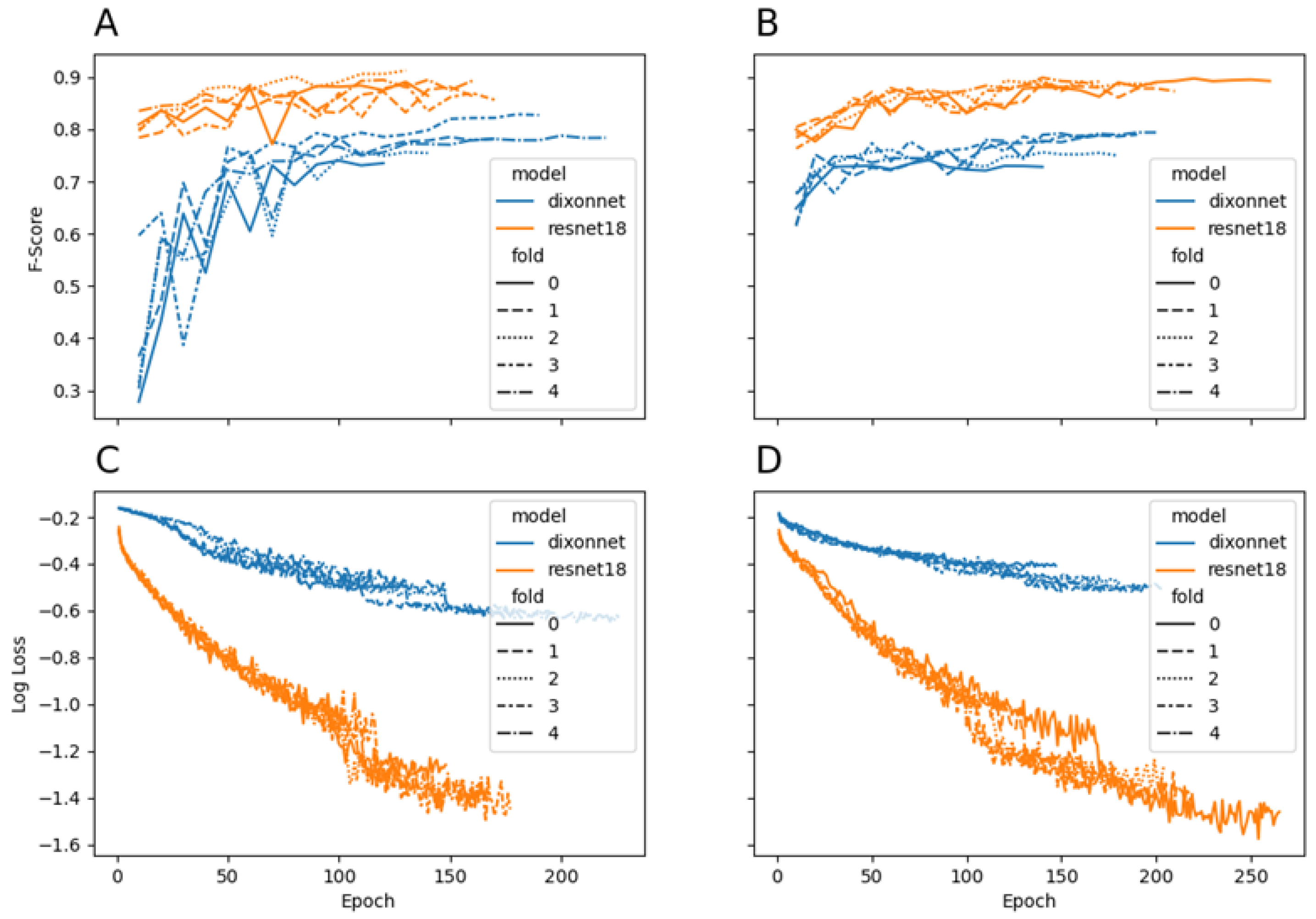 A Deep Learning Approach to Classify Sitting and Sleep History from Raw ...