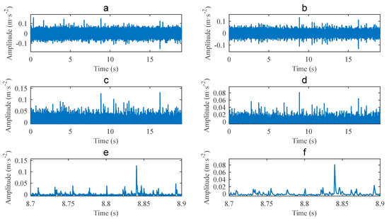 Bearing Fault Diagnosis Using Piecewise Aggregate Approximation and Complete Ensemble Empirical ...