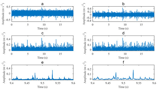 Bearing Fault Diagnosis Using Piecewise Aggregate Approximation and ...