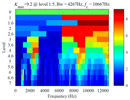 Bearing Fault Diagnosis Using Piecewise Aggregate Approximation and ...