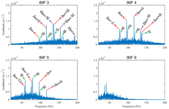Bearing Fault Diagnosis Using Piecewise Aggregate Approximation and ...