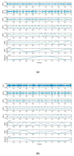 Elevator Car Vibration Signal Denoising Method Based on CEEMD and ...