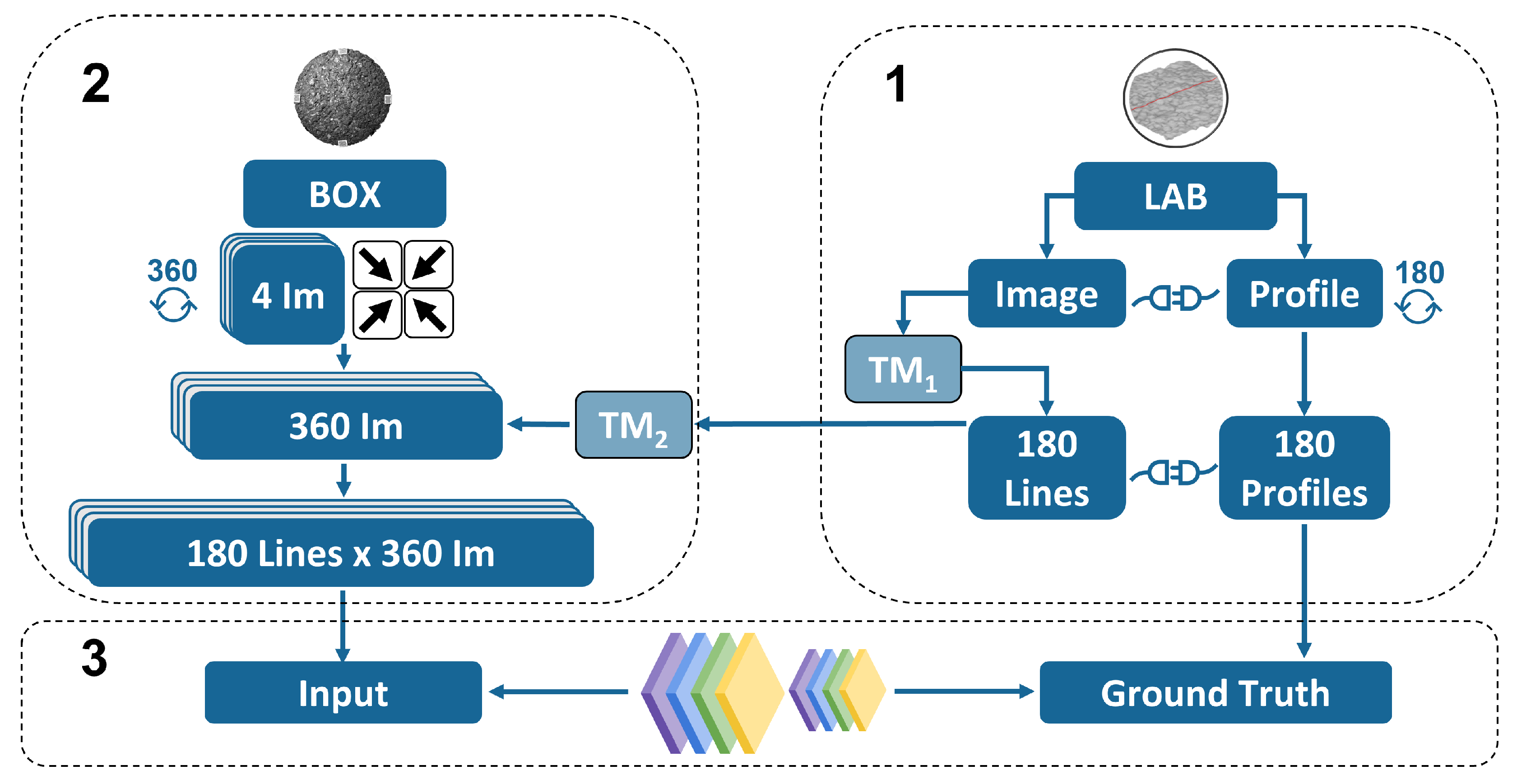 Novel Methodology to Recover Road Surface Height Maps from Illuminated ...