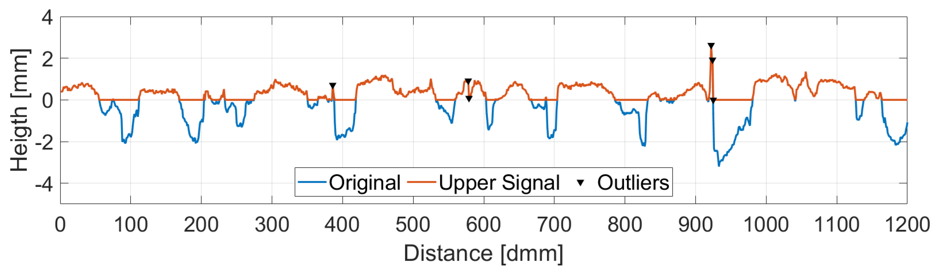 Novel Methodology to Recover Road Surface Height Maps from Illuminated ...