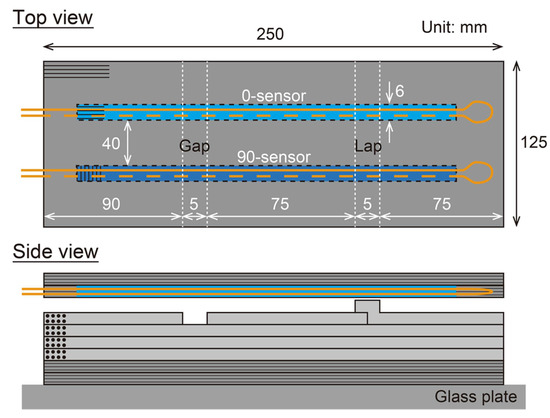 Strip-Type Embeddable Shape Sensor Based on Fiber Optics for In Situ ...