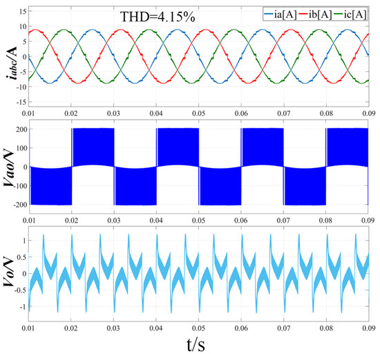 Hybrid Space Vector PWM Strategy for Three-Phase VIENNA Rectifiers
