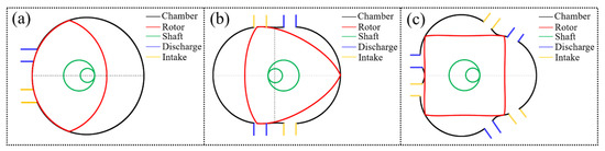 Sensors | Free Full-Text | Design and Experimental Study of a ...