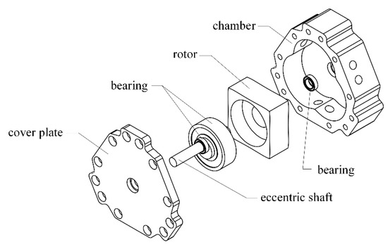 Sensors | Free Full-Text | Design and Experimental Study of a ...