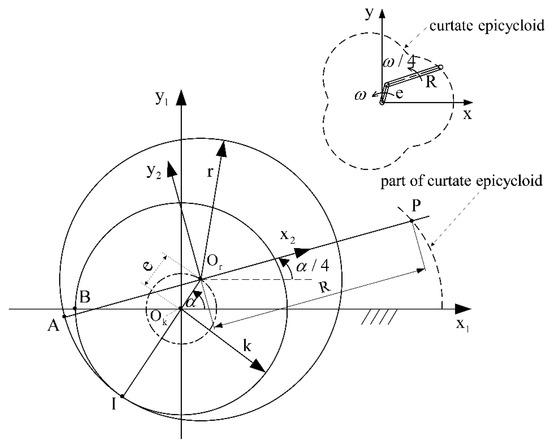 Sensors | Free Full-Text | Design and Experimental Study of a ...