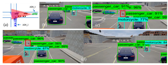 Vision beyond the Field-of-View: A Collaborative Perception System to ...
